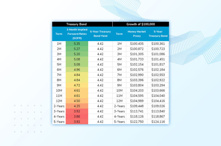 Turnkey Asset Management Platform | Freedom Advisors