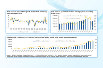 Turnkey Asset Management Platform | Freedom Advisors