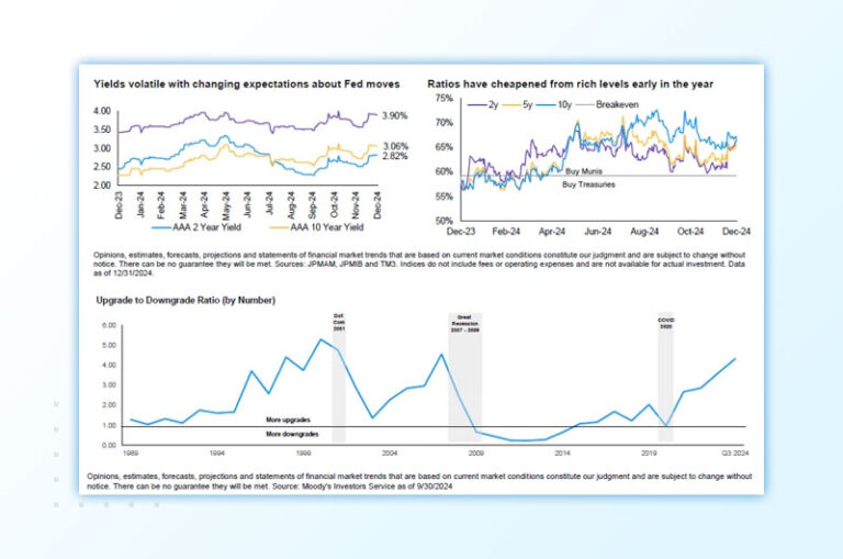 Turnkey Asset Management Platform | Freedom Advisors