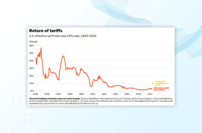 Turnkey Asset Management Platform | Freedom Advisors