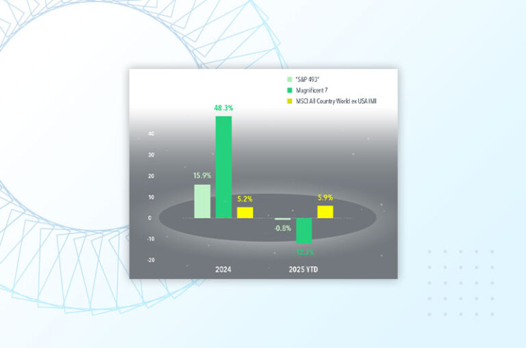Turnkey Asset Management Platform | Freedom Advisors